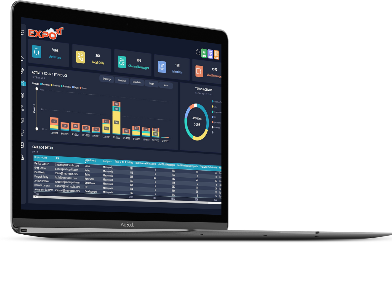 UC & Collaboration Analytics | Expo XT
