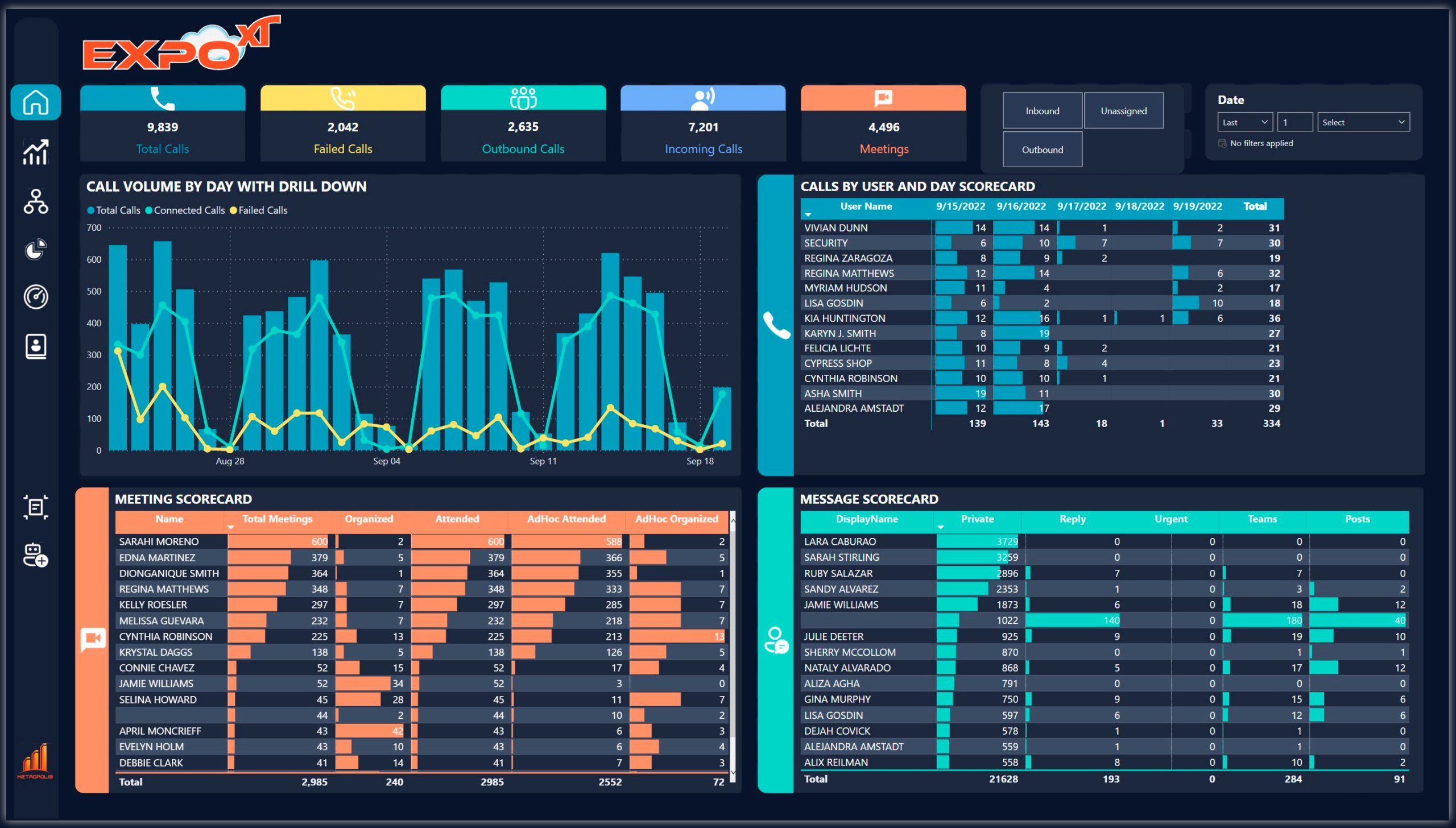 UC & Collaboration Analytics | Expo XT